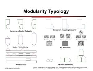 The Power of Modularity | Strategic Horizons