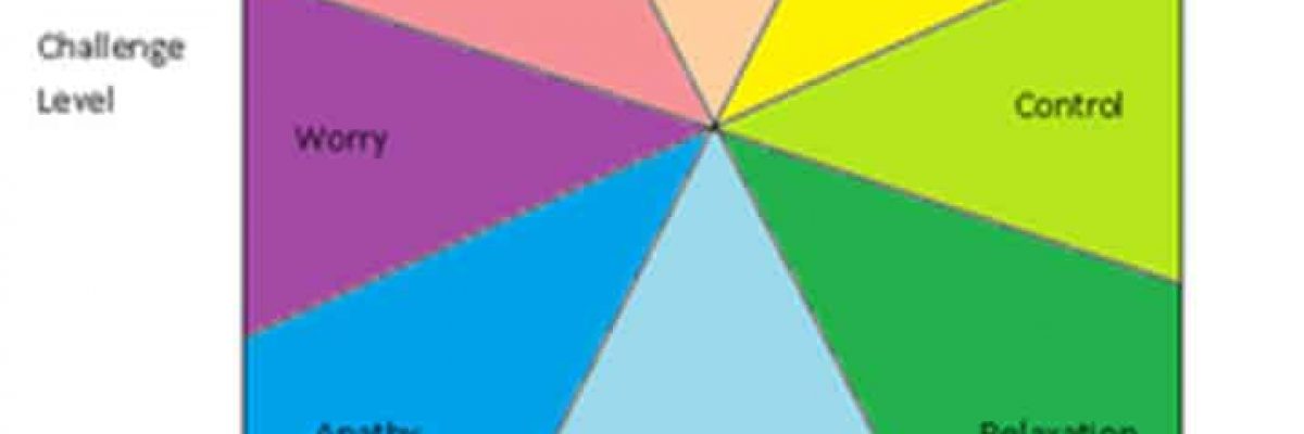 Reflections on Models of Experiential Value | Strategic Horizons